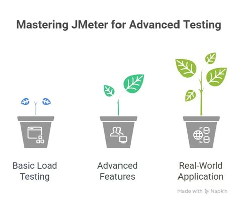 performance testing with jmeter what is jmeter by rafał buczyński