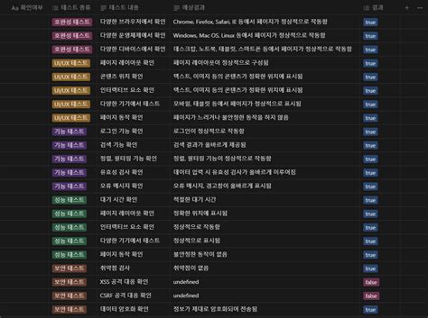 테스트 케이스 작성