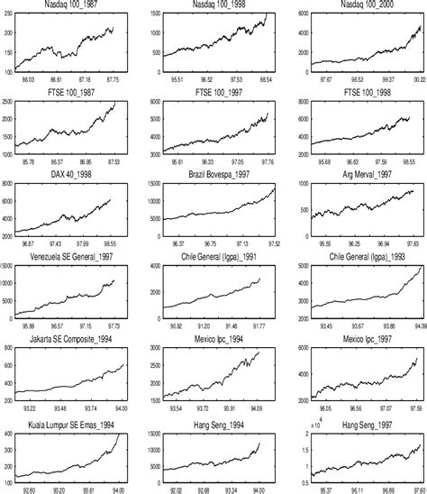 Figure 1 From On The Maximum Drawdown During Speculative Bubbles