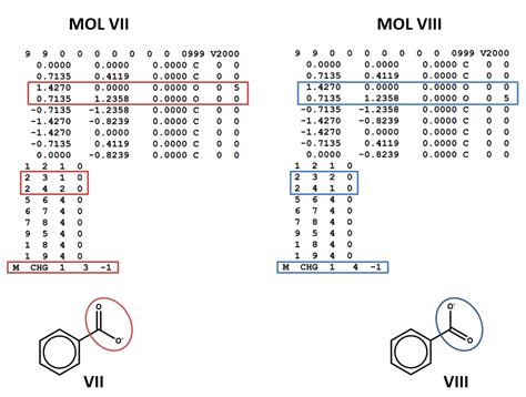 2 2 2 anatomy of a mol file chemistry libretexts