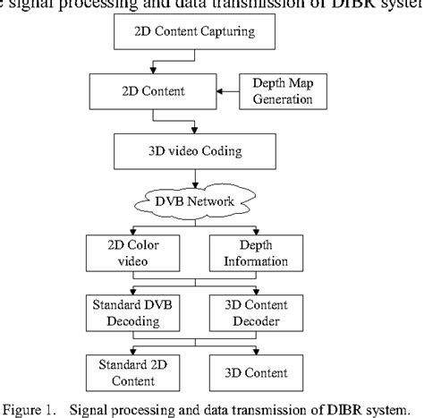 Figure 1 From A Novel Depth Map Generation Method Based On K Means
