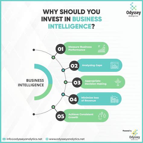 Business Intelligence Solutions Artofit