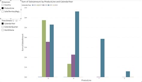 Power Bi Field Parameters Build A Report Using Dynamic Slicers Senturus