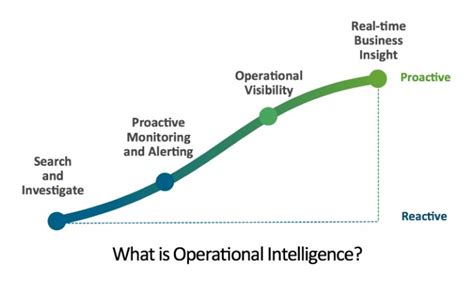 Splunk On Linkedin The First In A Four Part Blog Series Explaining