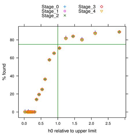 Injection Recovery In Non Gaussian Bands Above 400 Hz The Injected Download Scientific Diagram
