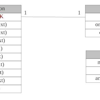Entity Relationship Diagram Of Genetic Database Download Scientific Diagram