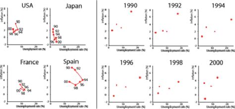 Figure 1 From Spatio Temporal Visualization Model For Movie Success Prediction Based On Tweets