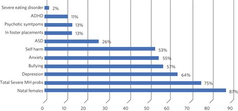 Gender Identity Disorder Statistics