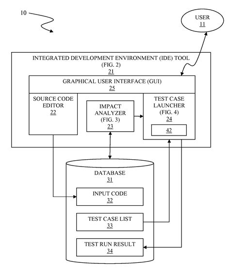 asynchronous code testing in integrated development environment ide