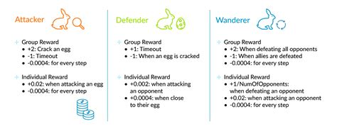 Mobile Games With Multi Agent Reinforcement Learning Ai And Ml Blog
