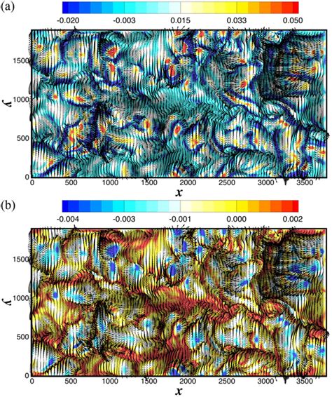 Turbulent Flows With A Gas Liquid Interface