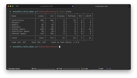 Build Images On Github Actions With Docker Layer Caching—martian Chronicles Evil Martians Team