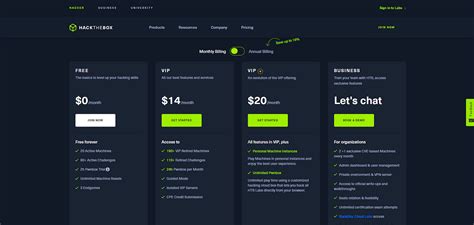 Tryhackme Vs Hack The Box A Beginners Guide By David Banson Medium