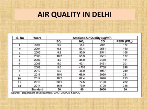 Vehicular Emission Its Effects And Remedies Pptx
