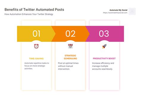 Twitter Automated Posts: Top 10 Powerful Tools 2024