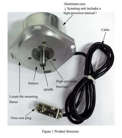 rotary encoder delos europe