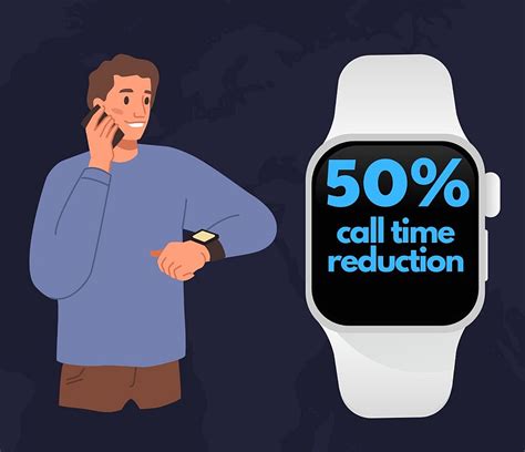 Reduce Call Centre Costs WIS