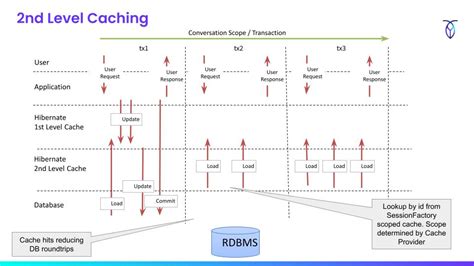 C Orm Nhibernate 524 Bin：完整安装与使用指南 Csdn博客