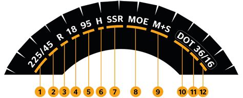 Σήμανση ελαστικών
