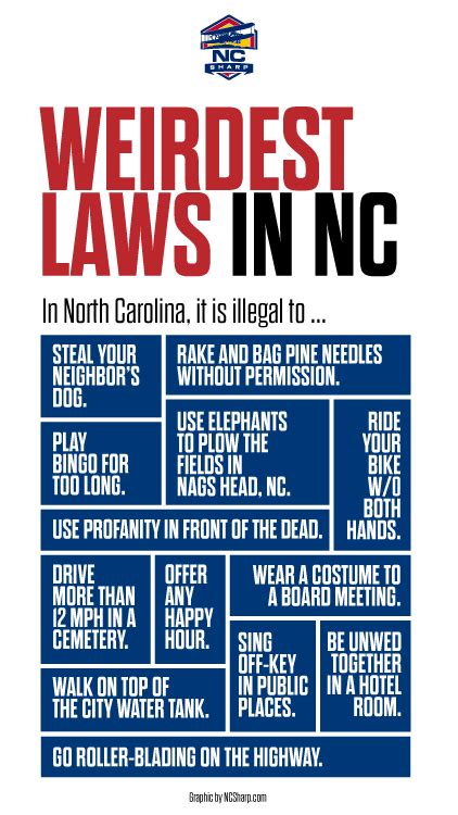 13 Wacky North Carolina Laws Nc Sharp