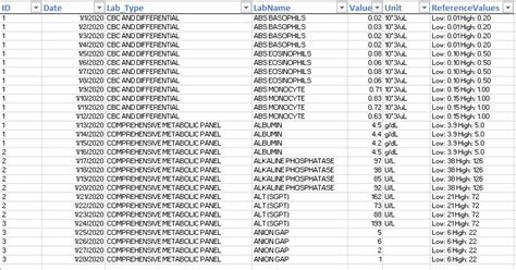Grouping Using Power Query To Group And Transpose Data Stack Overflow