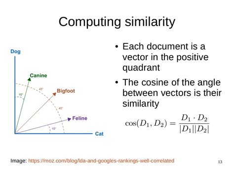 text similarity and the vector space model