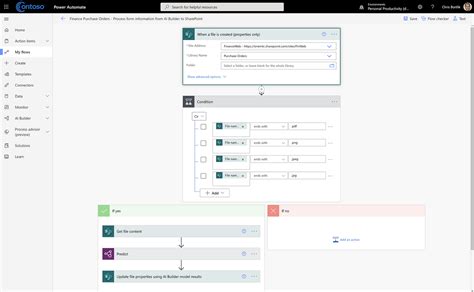 Getting Started With Project Cortex — Sharepoint Syntex And Microsoft