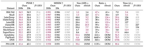 accelerate scientific rendering and reduce data storage constraints