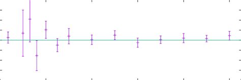 Rescaled Nnlo Correction As A Function Of The Renormalisation Scale