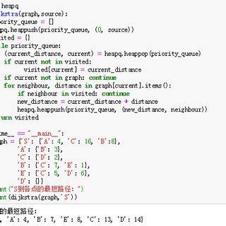 Dijkstra S Algorithm Download Scientific Diagram