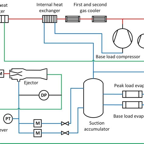Simplified Illustration Of The System Layout With New Ejector And Download Scientific Diagram