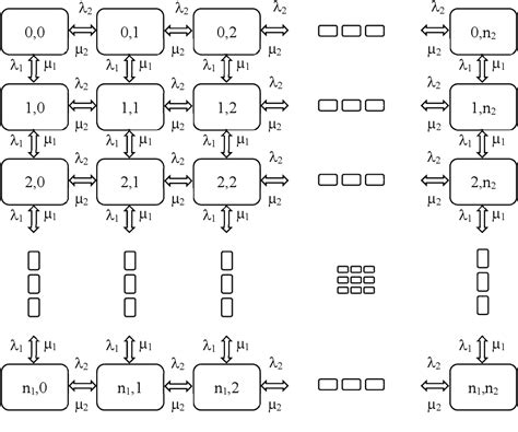 Figure 1 From Assessment Of Qos Indicators Of A Network With Udp And