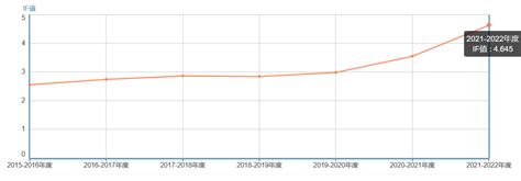 Journal Of Computational Physics好投吗