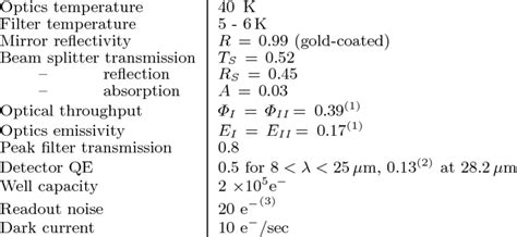 Instrument And Detectors Inputs Used In Sensitivity Computations