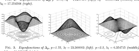 Figure 2 From Numerical Methods For Computing Nonlinear Eigenpairs