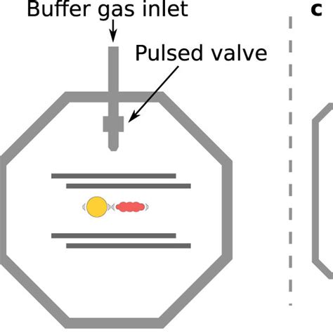 Sketch Of Three Possible Trapping Configurations A Cryogenic