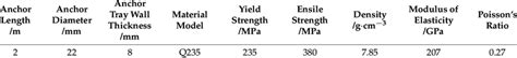 the basic parameters of the conventional anchor rods download