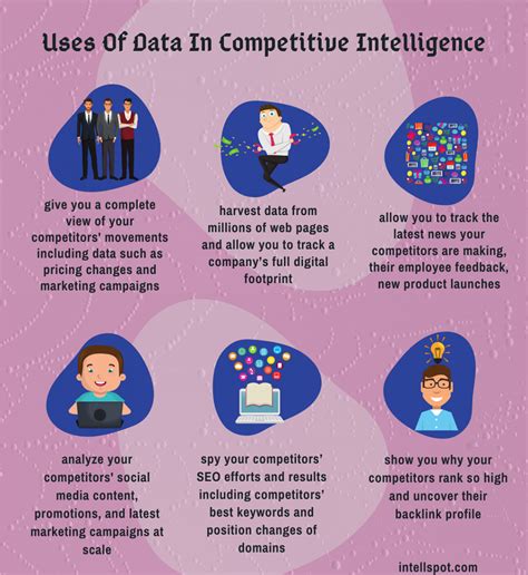 10 Uses Of Big Data Analytics In Marketing Examples Artofit
