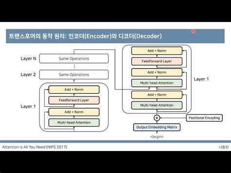 [deep learning machine translation] transformer attention is all you