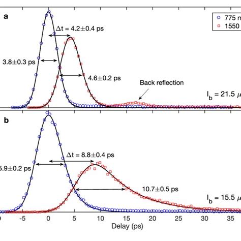 Low Jitter Superconducting Nanowire Single Photon Detector A