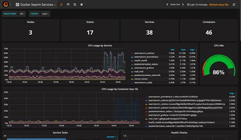 Docker как перестроить и обновить контейнер без простоя с помощью