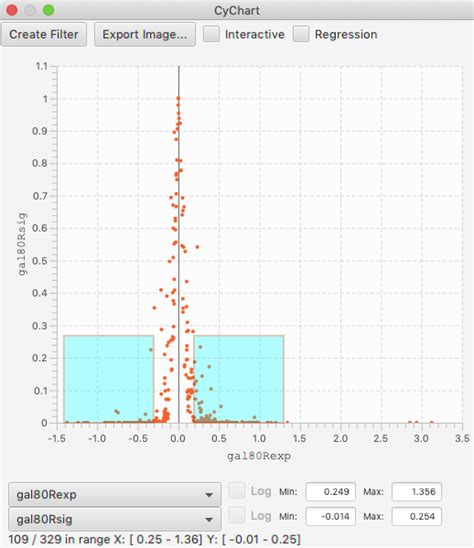 10 Finding And Filtering Nodes And Edges — Cytoscape User Manual 3103 Documentation