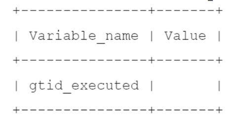 Mysql Gtids Replication Set Up 8 Easy Steps