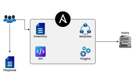 Ultimate Guide To Ansible Inventory Beginner To Pro 2025