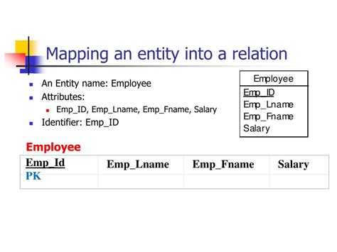 Ppt Mapping From Data Model Erd To Relational Model Powerpoint Presentation Id 4598038