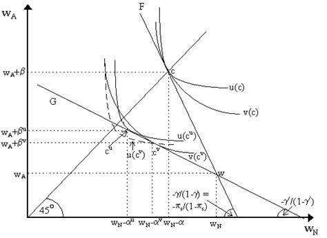 Risk Return Indifference Curve Risk Return Indifference Curve