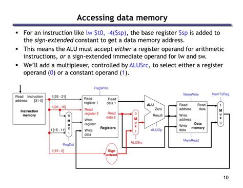 PPT A Single Cycle MIPS Processor PowerPoint Presentation Free Download ID
