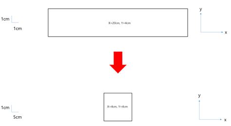 How Can I Adjust The X Y Axis Ratio In Ansys