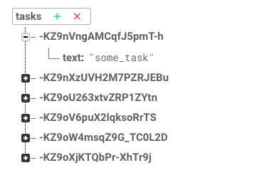 Angularjs Angular Firebase Limit Data Entry Queue Stack Overflow
