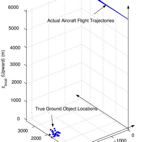 Fig C 5 Eci And Ecef Coordinates Download Scientific Diagram